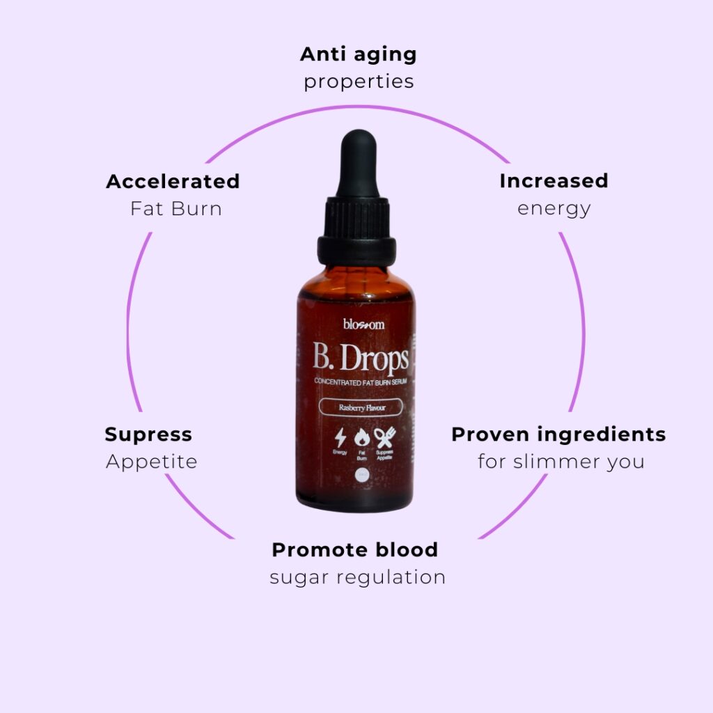 Concentrated Fat Burner B Drops - Sustainable Health