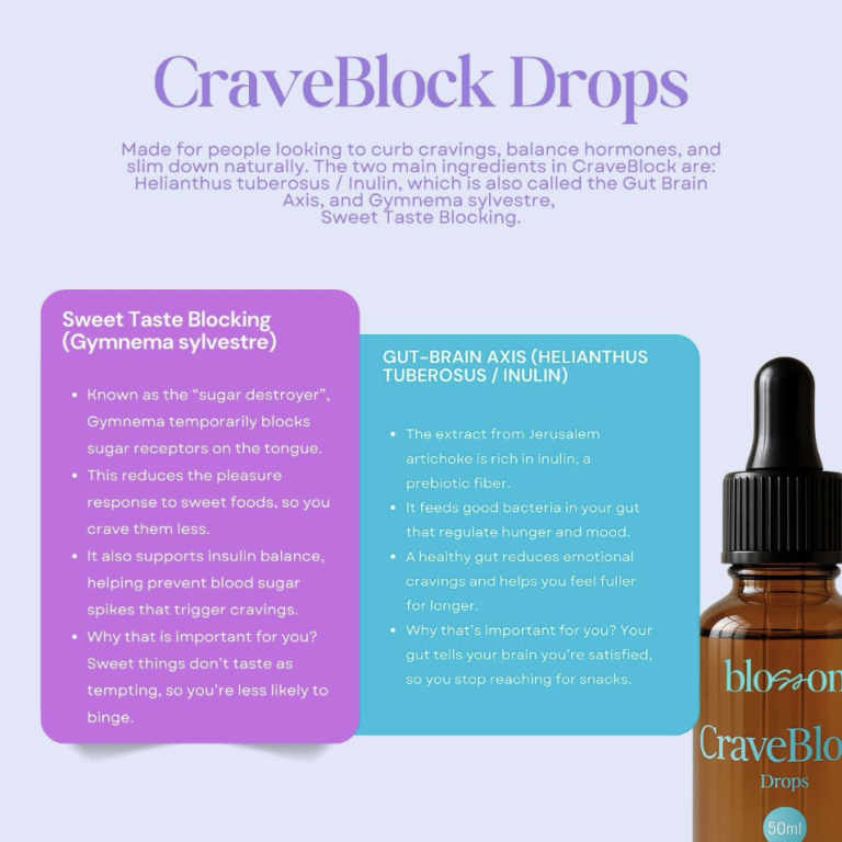 Blossom CraveBlock Drops - Sustainable Health